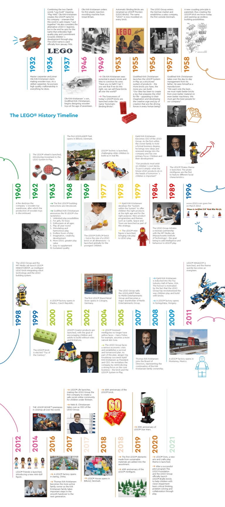 ההיסטוריה שלנו - LEGO Store Israel